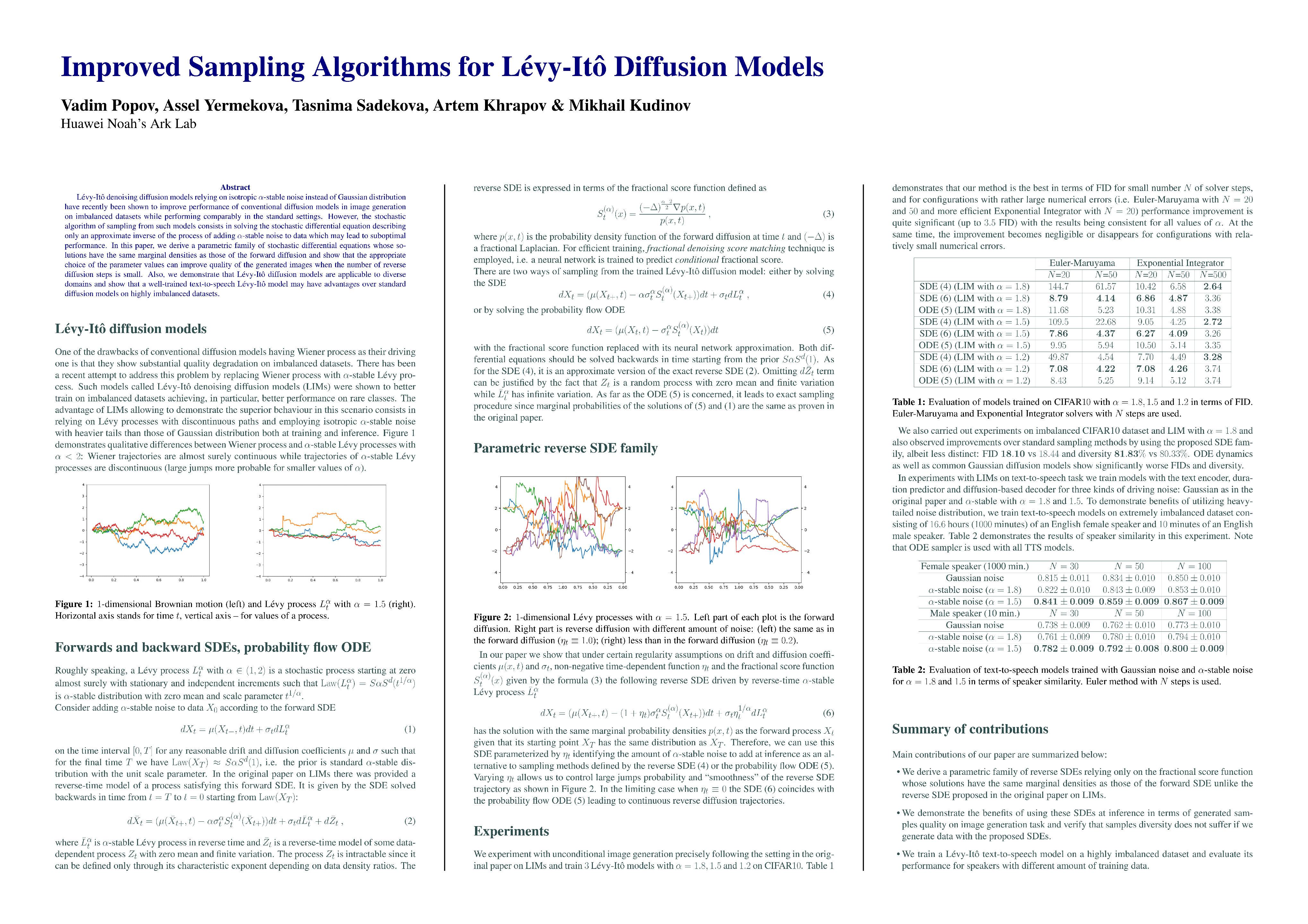 ICLR Poster Improved Sampling Algorithms for Lévy-Itô Diffusion Models